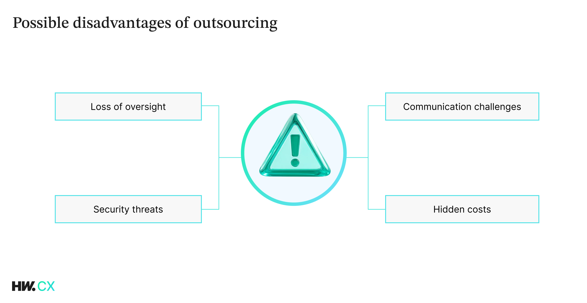 Pros and Cons of Outsourcing Explained | Helpware