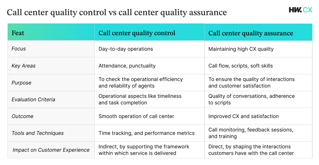 Call Center Quality Assurance: Best Practices in 2025