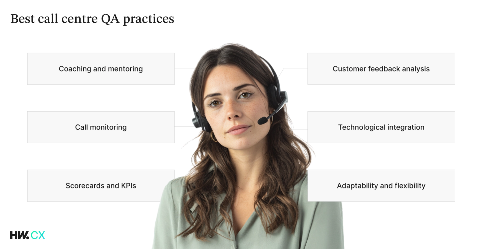 Call Center Quality Assurance: Best Practices in 2026