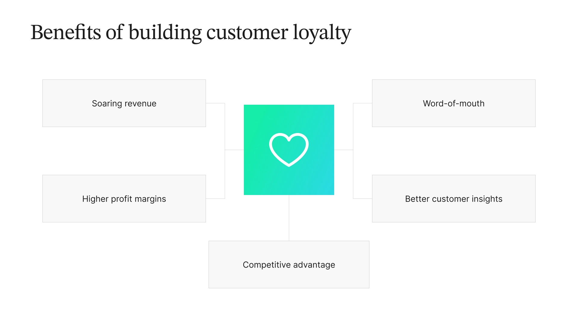 12 Best Strategies for Building Customer Loyalty